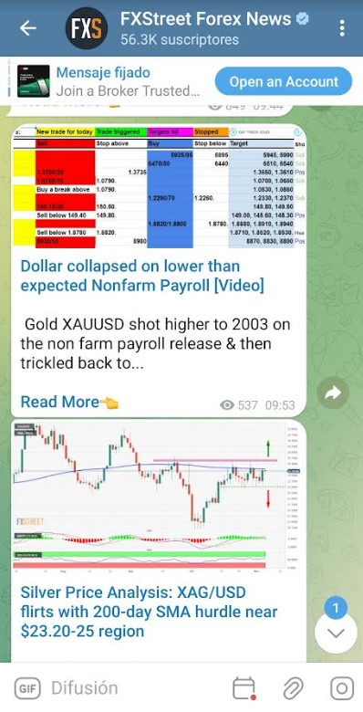 Telegram-Driven Forex Trading: How to Build a Community Half the Size of the NYT